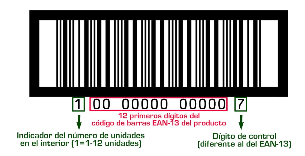 C DIGO DE BARRAS EAN 14 DUN 14 EMBALAJES La Tienda De Las Barras C DIGO DE BARRAS EAN 14 DUN 14 EMBALAJES La Tienda De Las Barras