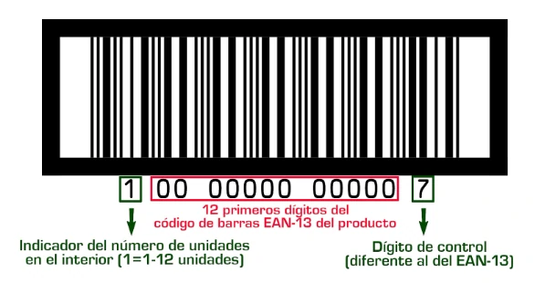 El código de barras DUN-14 (o EAN-14 o GTIN-14) | La Tienda de las Barras